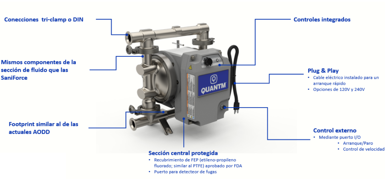 Productos - Graco Quantm